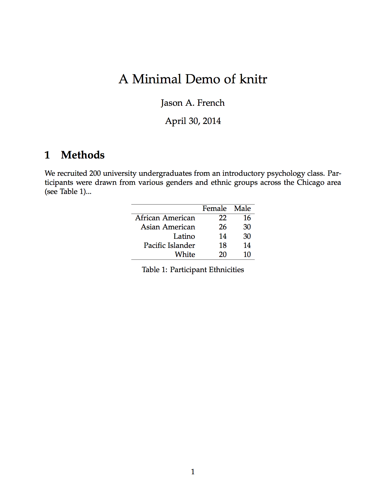 Fixing knitr: Formatting statistical output to 2 digits in R - Jason A ... Fixing knitr: Formatting statistical output to 2 digits in R - Jason A ...